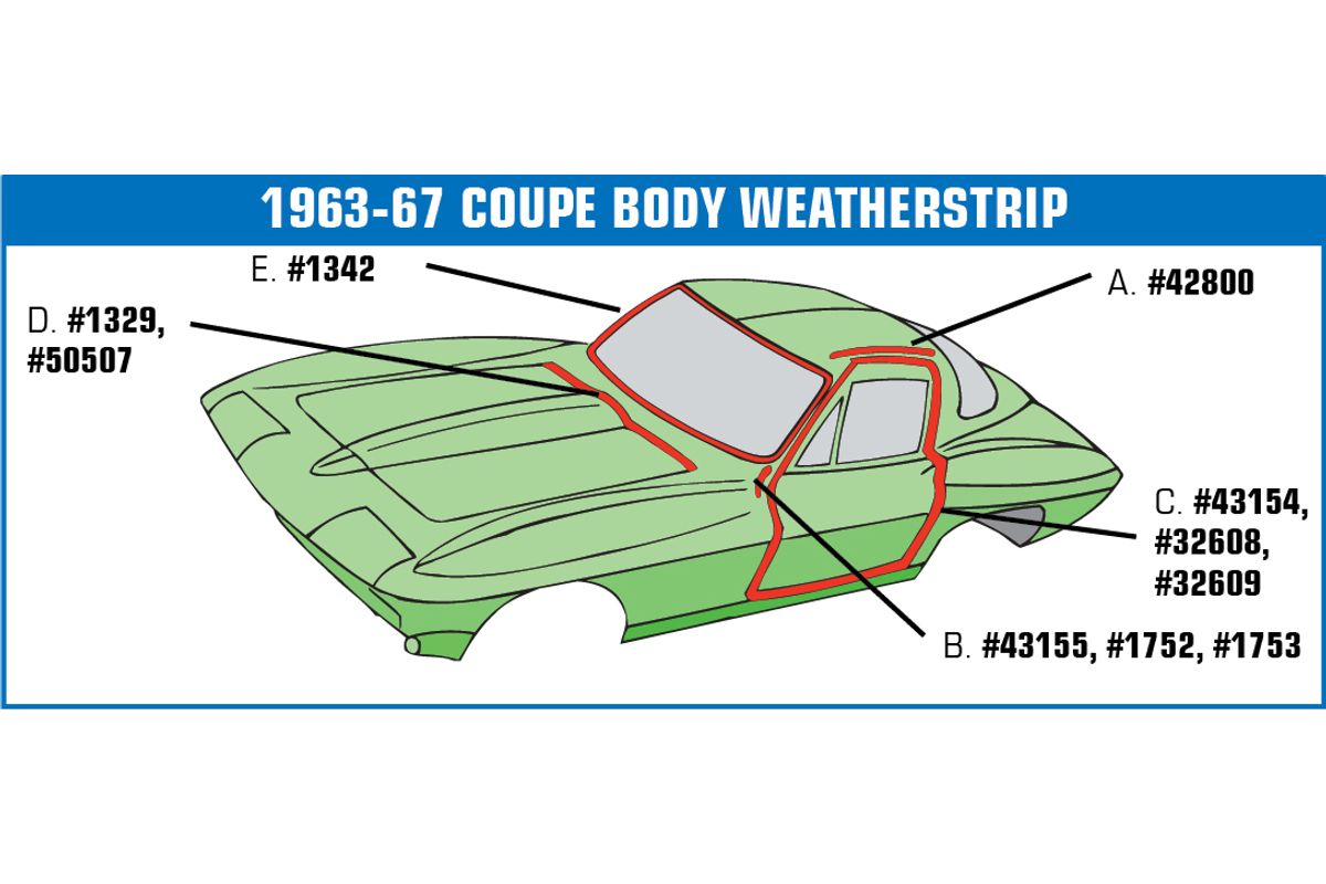 Corvette Rubber 1963-1982 Chevrolet Corvette Weatherstrip. Hood - USA