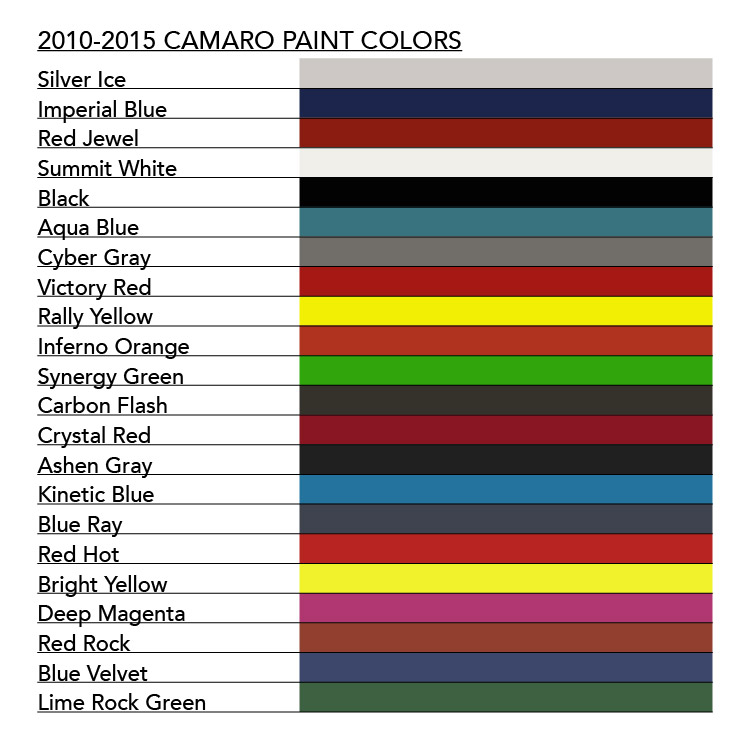 Fifth Generation 2010-2013 Chevrolet Camaro Custom Painted ZL1-Style ...